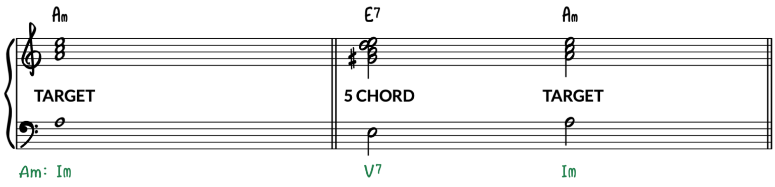 Passing Chords: 5 Levels (Beginner to Pro) - Piano With Jonny