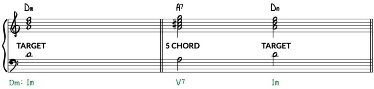 Passing Chords: 5 Levels (Beginner to Pro) - Piano With Jonny
