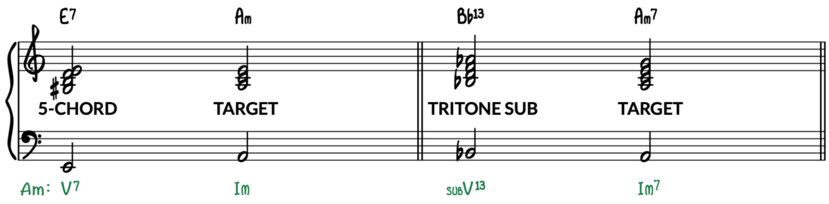 Passing Chords: 5 Levels (Beginner to Pro) - Piano With Jonny