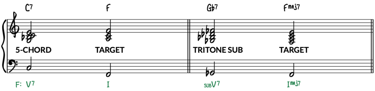 Passing Chords: 5 Levels (Beginner to Pro) - Piano With Jonny