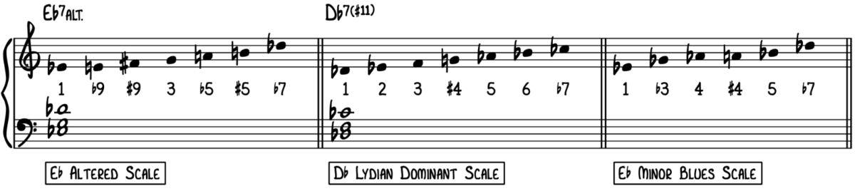 Misty: Beautiful Jazz Piano Arrangement - Piano With Jonny