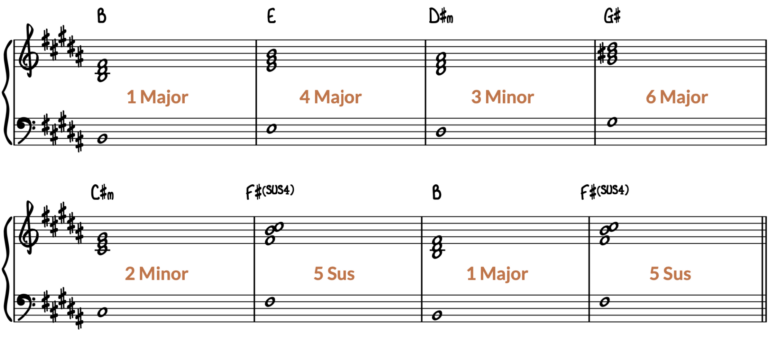 The Top 5 Stevie Wonder Chord Progressions - Piano With Jonny