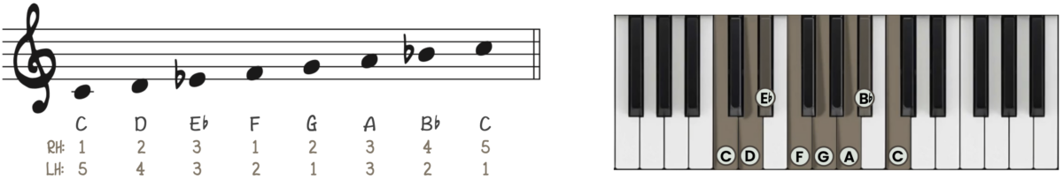 Dorian Scale: The Complete Guide - Piano With Jonny