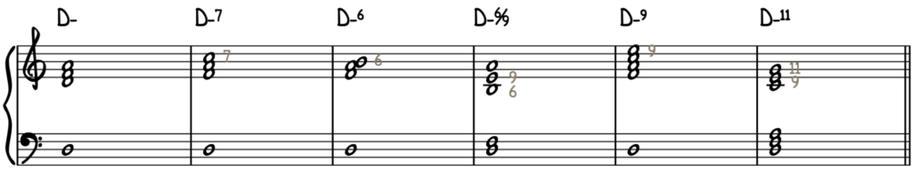 Dorian Scale: The Complete Guide - Piano With Jonny