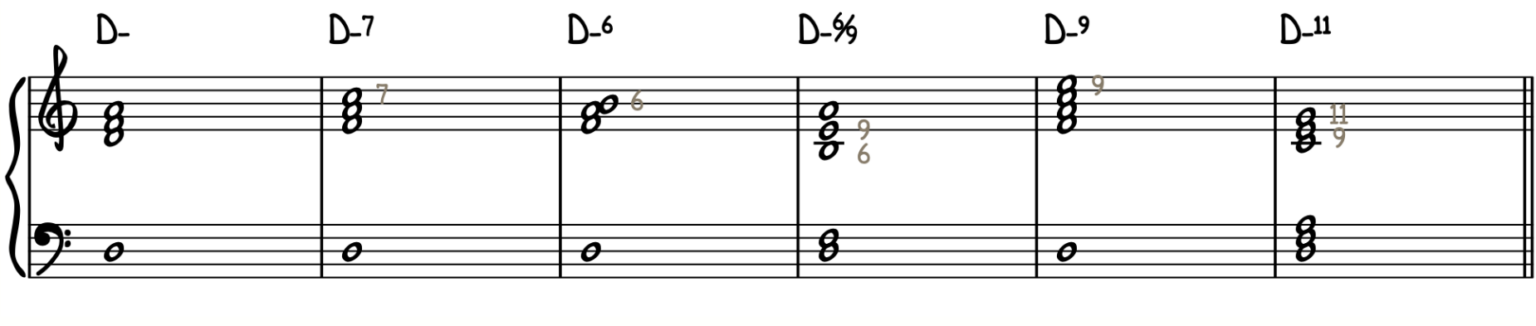 Dorian Scale: The Complete Guide - Piano With Jonny