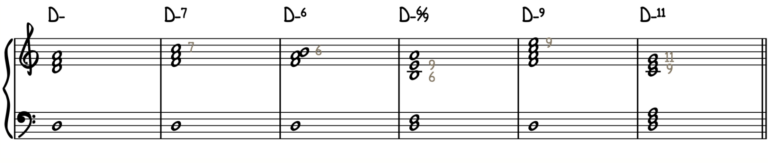 Dorian Scale: The Complete Guide - Piano With Jonny