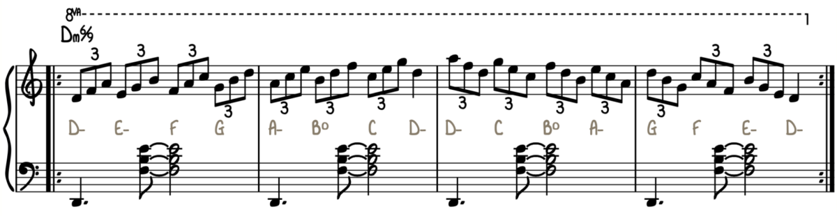 Dorian Scale: The Complete Guide - Piano With Jonny