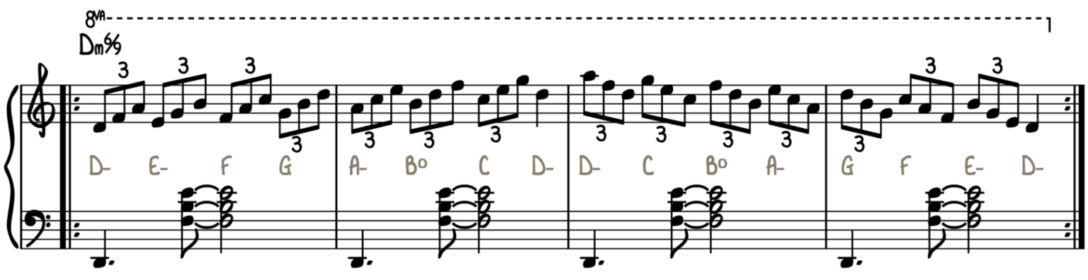 Dorian Scale: The Complete Guide - Piano With Jonny