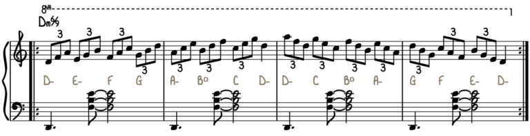 Dorian Scale: The Complete Guide - Piano With Jonny