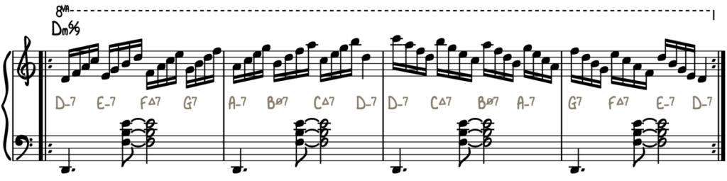 Dorian Scale: The Complete Guide - Piano With Jonny