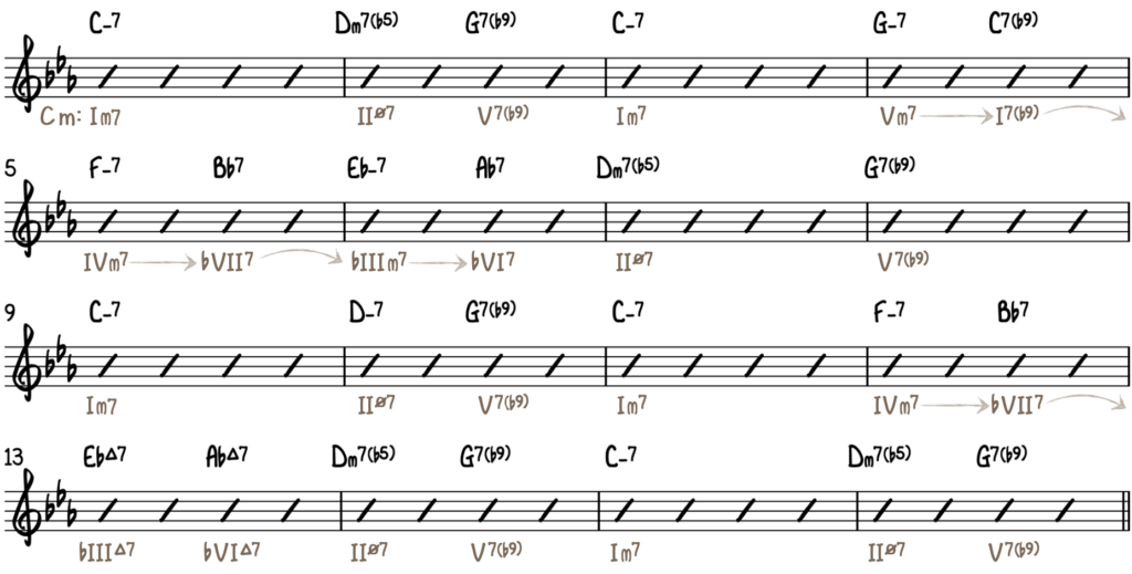Play Summertime Lead Sheet on Piano - Piano With Jonny