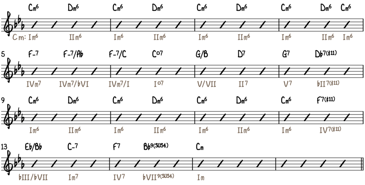 Play Summertime Lead Sheet on Piano - Piano With Jonny