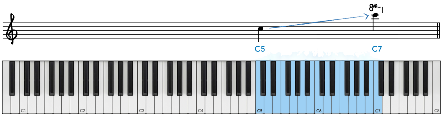 5 Steps to Play Magical Piano - Piano With Jonny