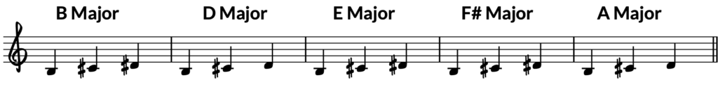 The Ultimate Scale Exercise - Piano With Jonny