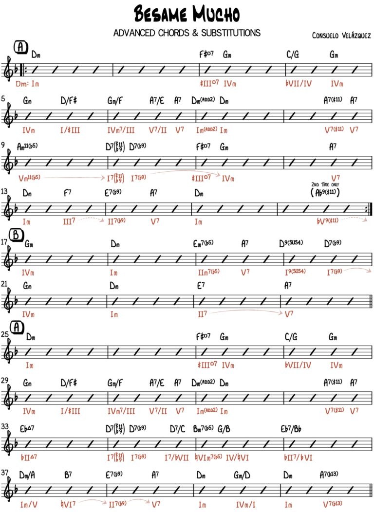 Play Bésame Mucho Lead Sheet on Piano - Piano With Jonny