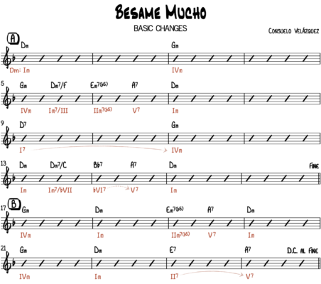 Play Bésame Mucho Lead Sheet on Piano - Piano With Jonny