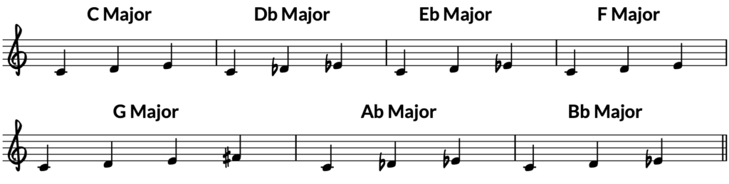 The Ultimate Scale Exercise - Piano With Jonny