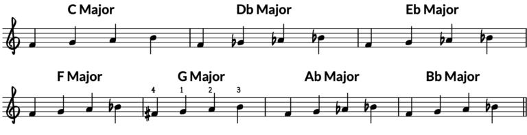 The Ultimate Scale Exercise - Piano With Jonny