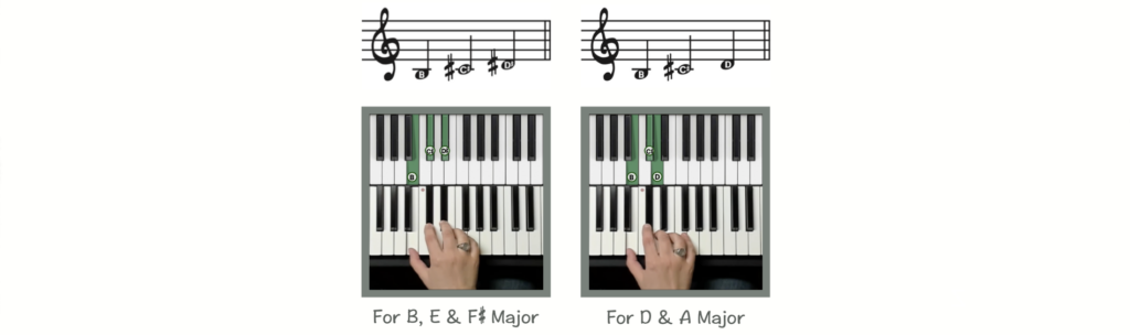 The Ultimate Scale Exercise - Piano With Jonny