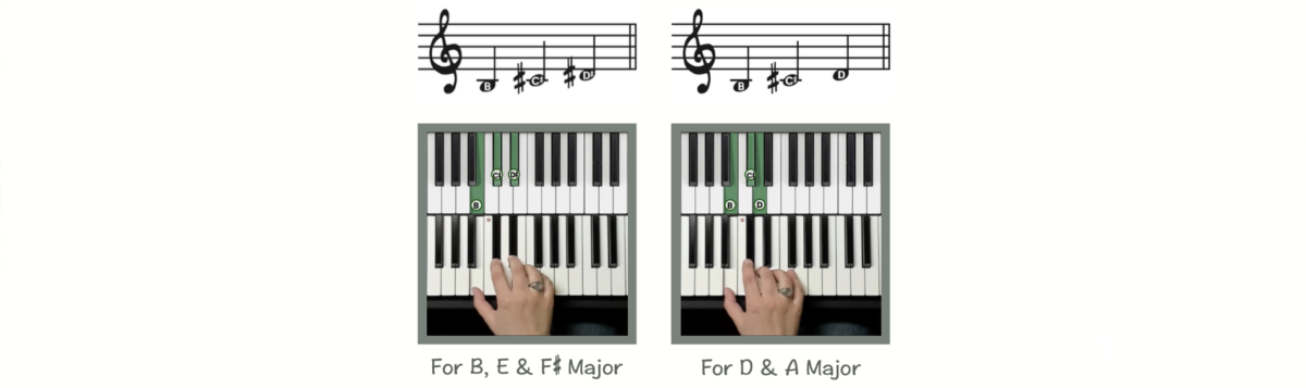 The Ultimate Scale Exercise - Piano With Jonny