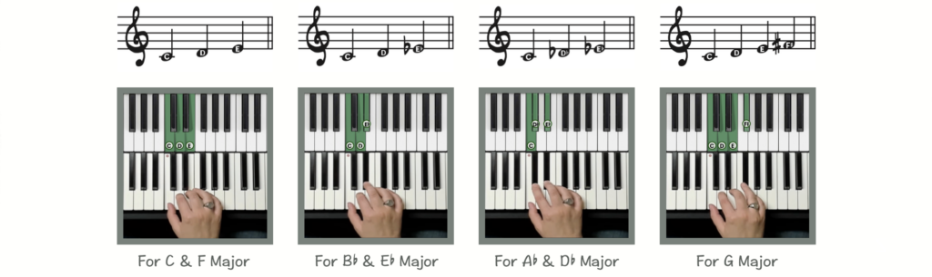 The Ultimate Scale Exercise - Piano With Jonny