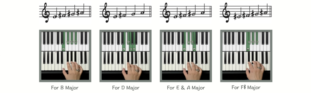 The Ultimate Scale Exercise - Piano With Jonny
