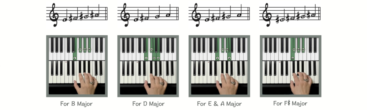 The Ultimate Scale Exercise - Piano With Jonny