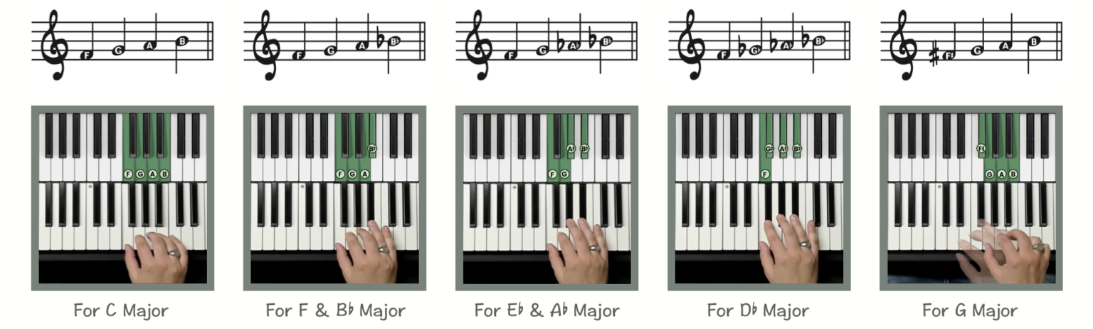 The Ultimate Scale Exercise - Piano With Jonny