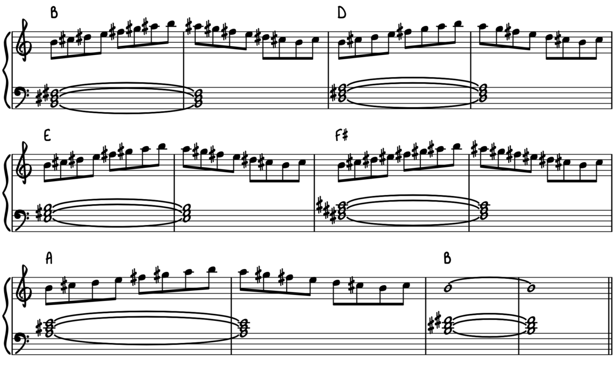 The Ultimate Scale Exercise - Piano With Jonny