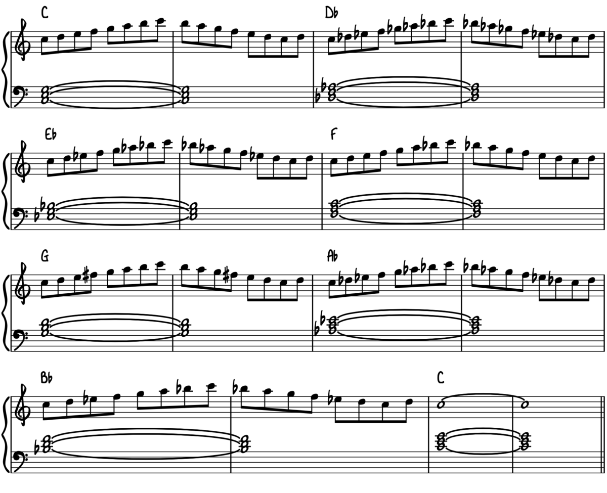 The Ultimate Scale Exercise - Piano With Jonny