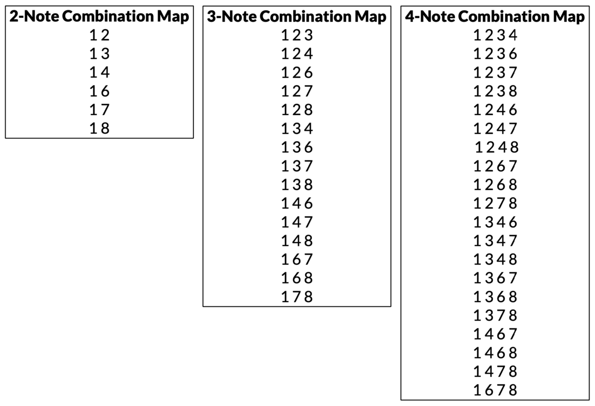 The Best Rhythm Exercise for Any Musician - Piano With Jonny