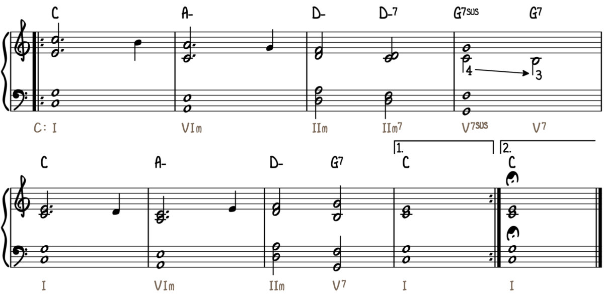 Play Background Music On Piano - Piano With Jonny