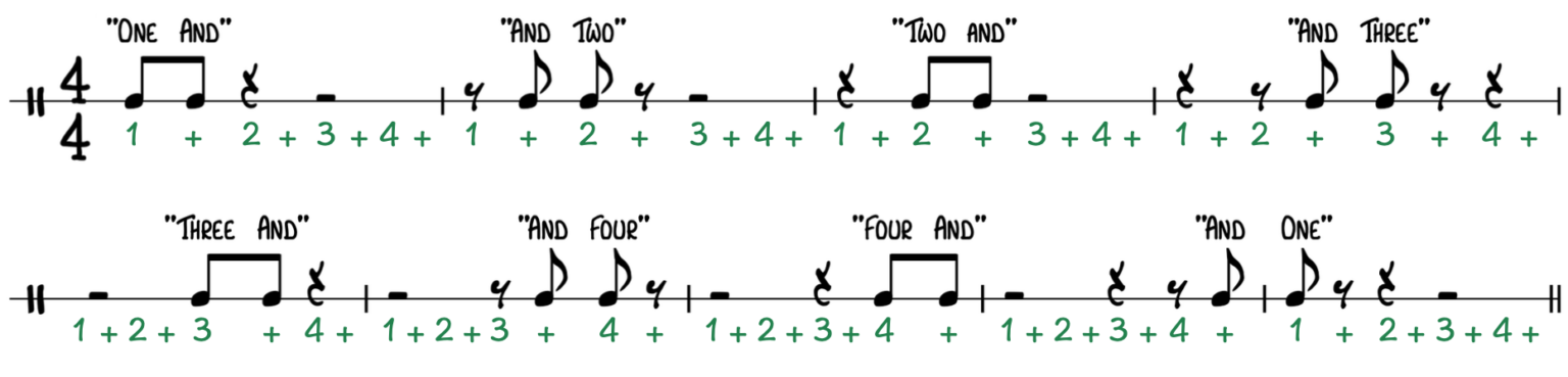The Best Rhythm Exercise for Any Musician - Piano With Jonny
