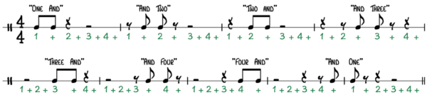 The Best Rhythm Exercise for Any Musician - Piano With Jonny