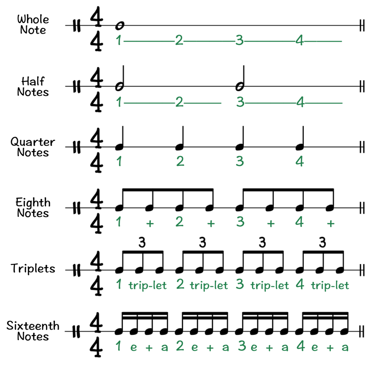 The Best Rhythm Exercise for Any Musician - Piano With Jonny