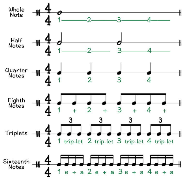 The Best Rhythm Exercise for Any Musician - Piano With Jonny