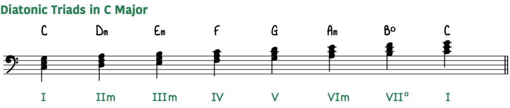 The 11 Most Important Piano Chord Progressions - Piano With Jonny