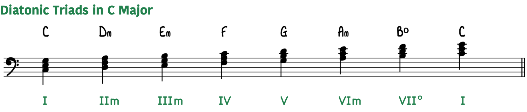 The 11 Most Important Piano Chord Progressions - Piano With Jonny