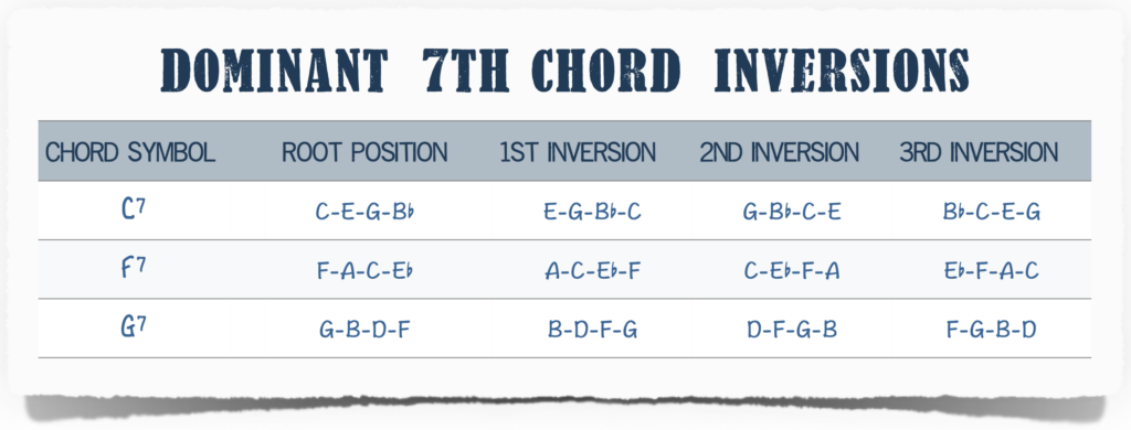 Beginner Blues Piano 1-Year Practice Plan - Piano With Jonny