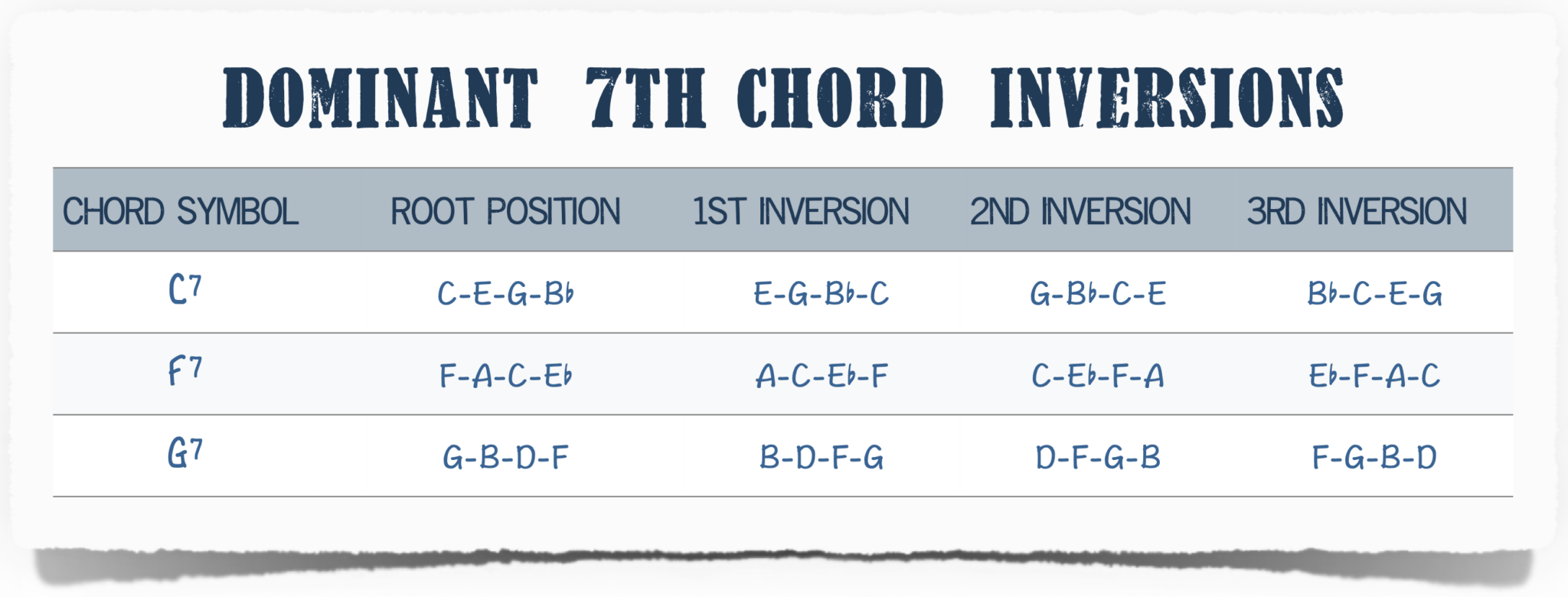 Beginner Blues Piano 1-Year Practice Plan - Piano With Jonny