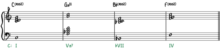 The 11 Most Important Piano Chord Progressions - Piano With Jonny