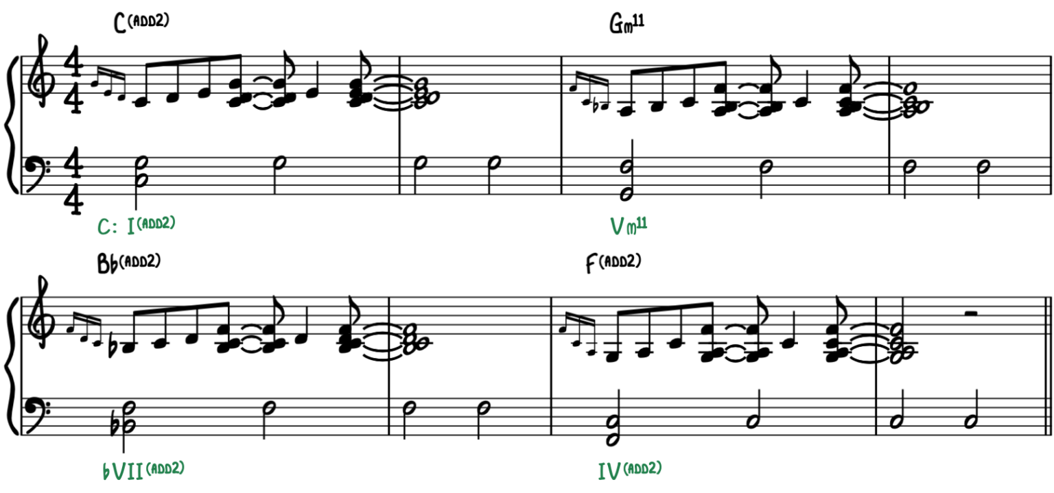 The 11 Most Important Piano Chord Progressions - Piano With Jonny