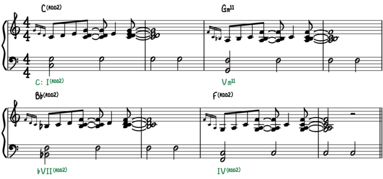 The 11 Most Important Piano Chord Progressions - Piano With Jonny