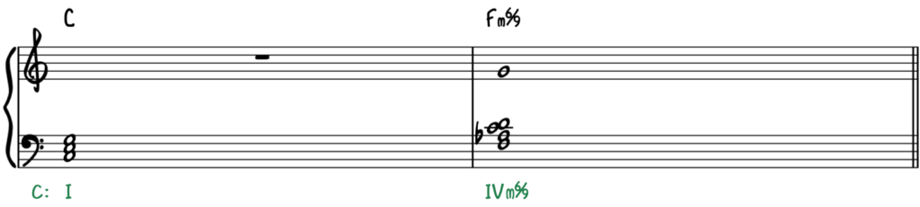 The 11 Most Important Piano Chord Progressions - Piano With Jonny