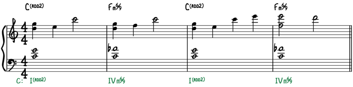 The 11 Most Important Piano Chord Progressions - Piano With Jonny