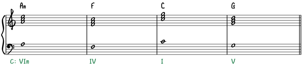The 11 Most Important Piano Chord Progressions - Piano With Jonny