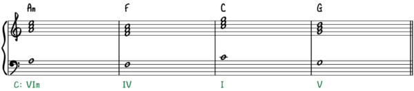 The 11 Most Important Piano Chord Progressions - Piano With Jonny