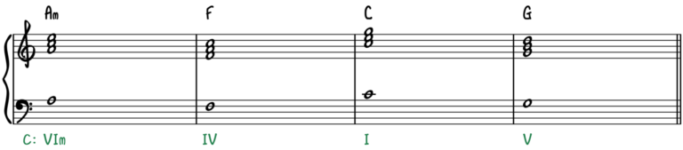 The 11 Most Important Piano Chord Progressions - Piano With Jonny