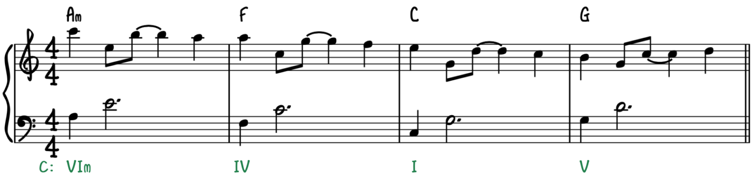 The 11 Most Important Piano Chord Progressions - Piano With Jonny