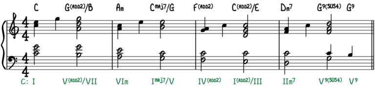 The 11 Most Important Piano Chord Progressions - Piano With Jonny